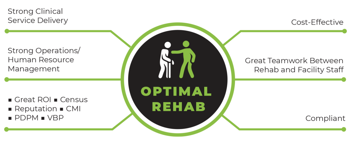 Therapy Management for Healthcare Providers | Infinity Rehab