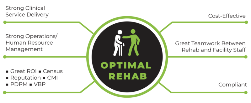 Therapy Management for Healthcare Providers | Infinity Rehab