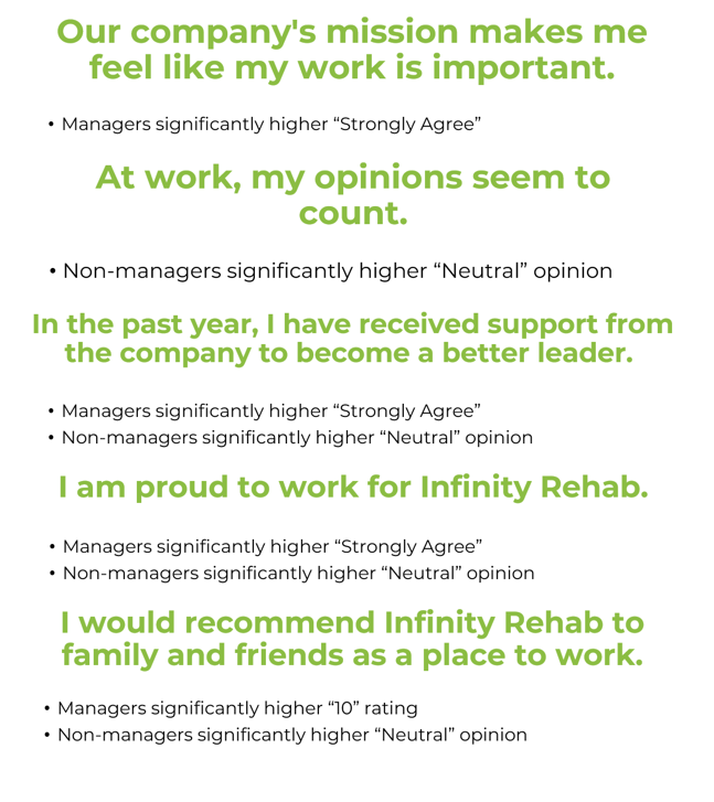 Employee Survey: Managers vs. Non-Managers - Infinity Rehab